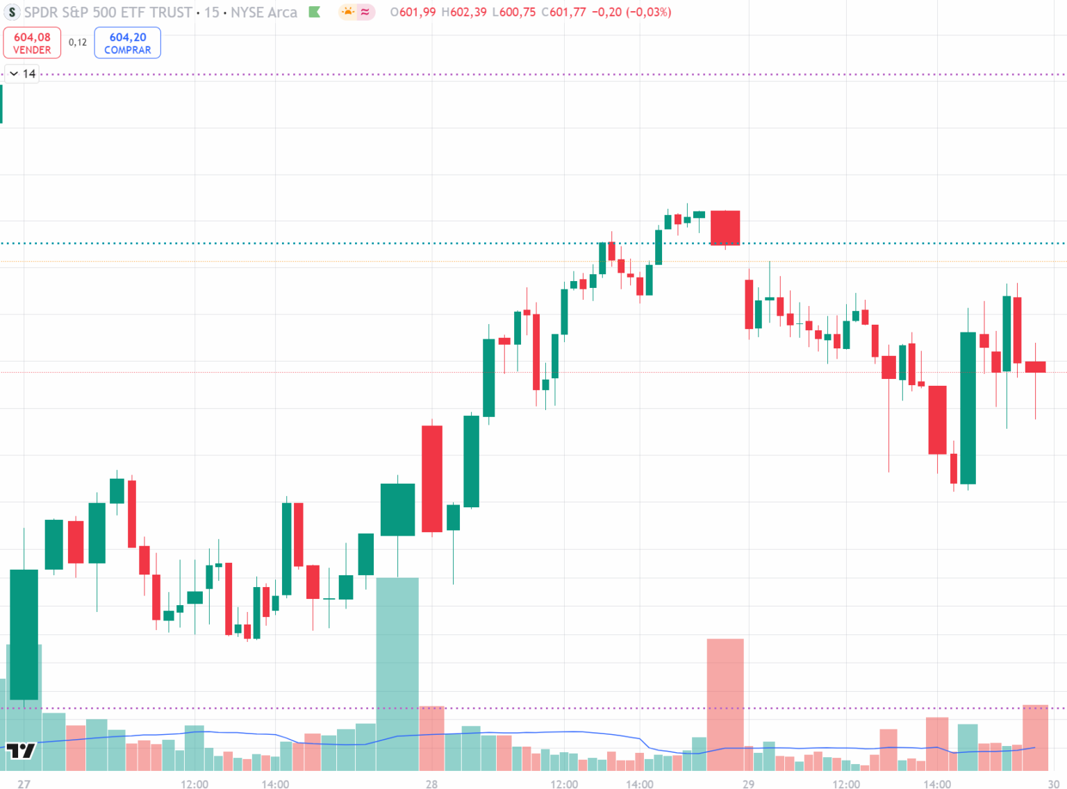 Discovering the Power of Volume Candle Charts on TradingView – TavoPlus
